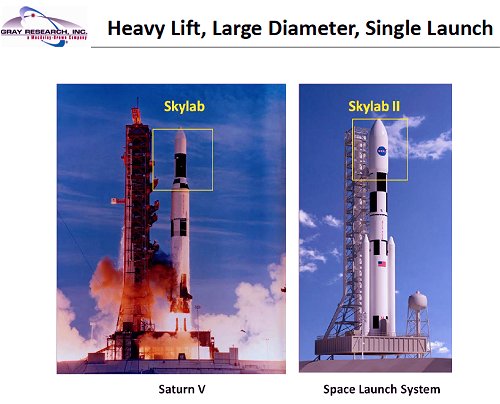 FISO: Skylab II – Making a deep space habitat from a SLS propellant ...