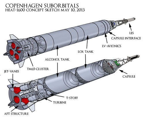 Copenhagen Suborbitals: Construction started of HEAT 1600 rocket ...