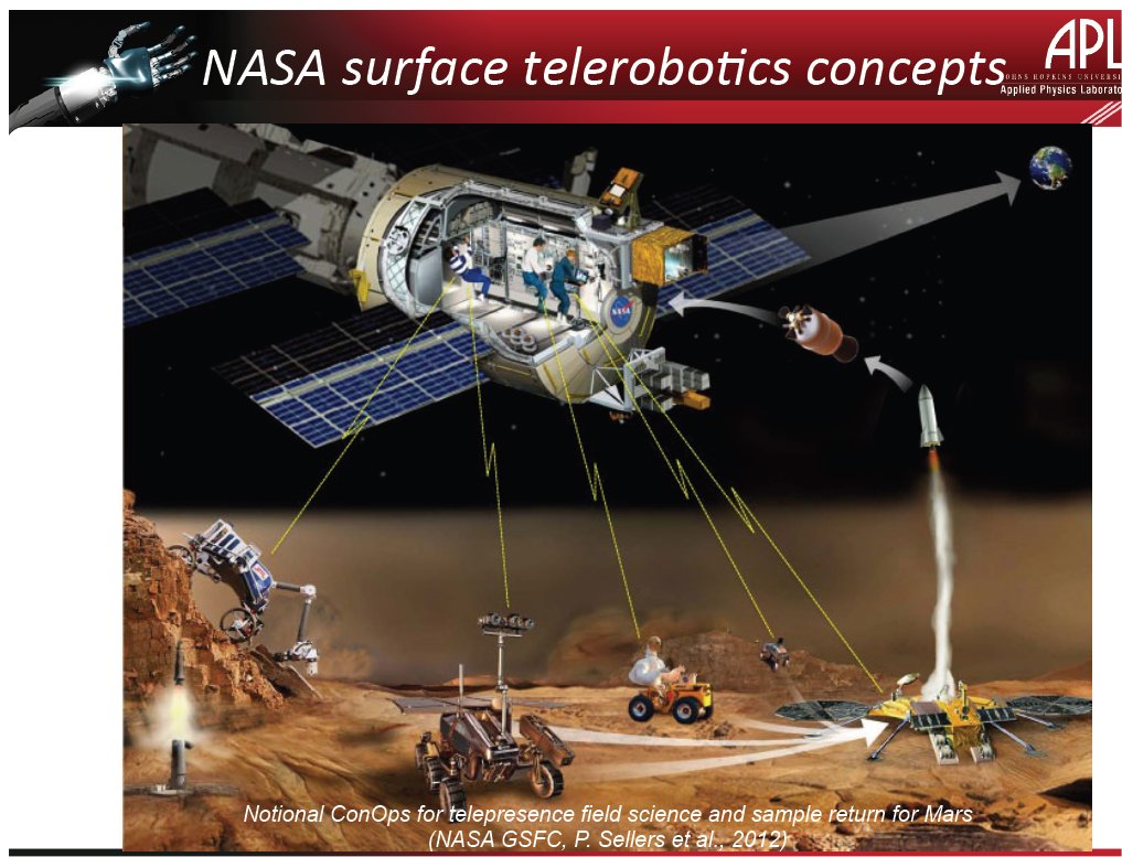 FISO: Surface telerobotics concepts | Space-for-All at HobbySpace
