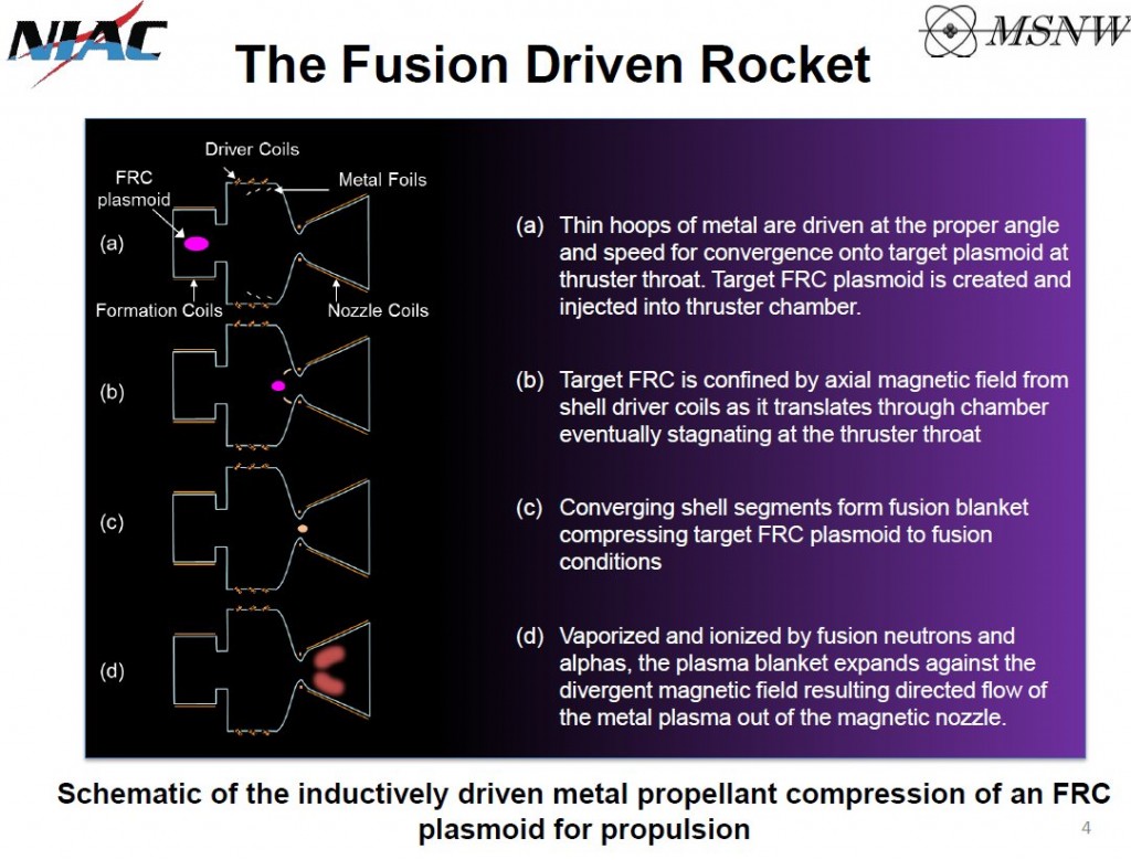 FISO: MSNW LLC and “the first realistic approach to fusion-based ...