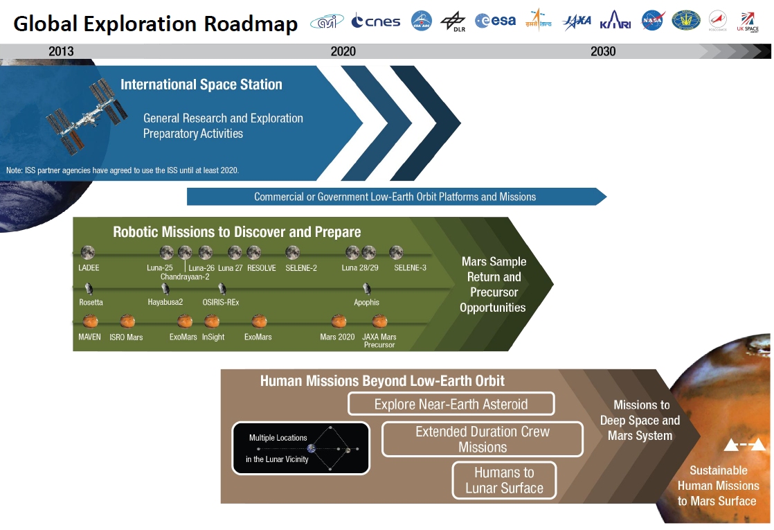 FISO: The Global Exploration Roadmap | Space-for-All at HobbySpace