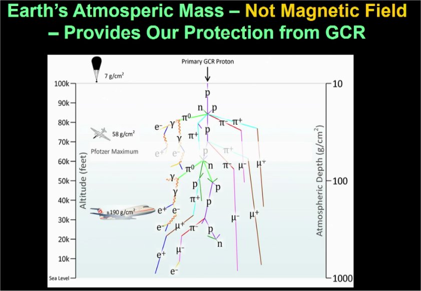 Video: A spacecraft magnetic shield for solar and galactic radiation ...