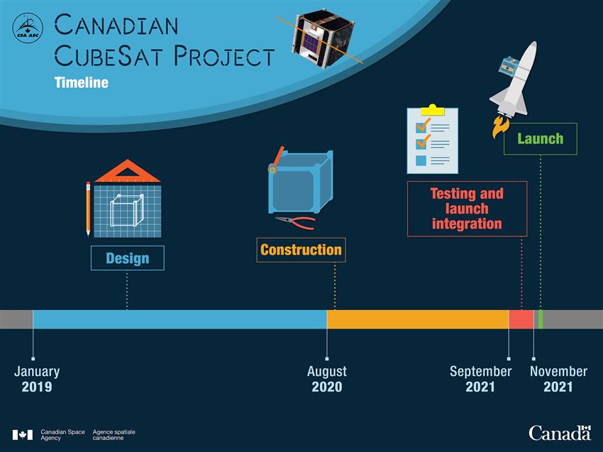 Student and amateur CubeSat news roundup – Mar.17.2019 | Space-for-All ...