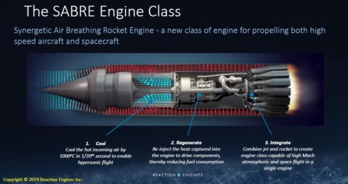 Space transport roundup – Aug.28.2019 | Space-for-All at HobbySpace