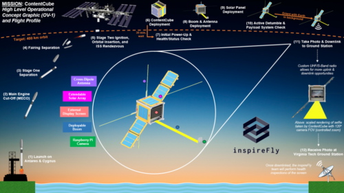 Student and amateur CubeSat news roundup – Nov.17.2019 | Space-for-All ...