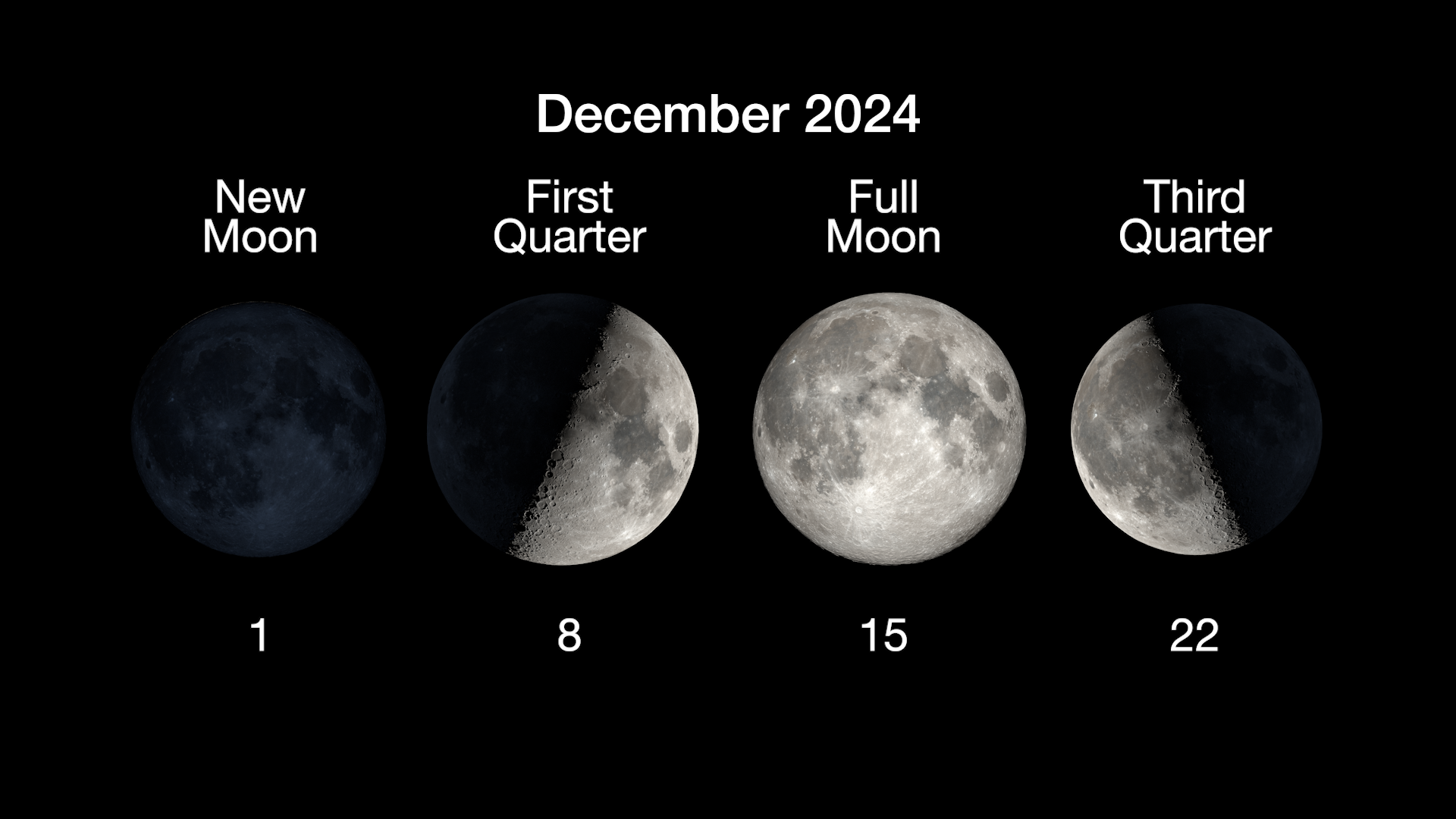 Night sky highlights for December 2024 | HobbySpace