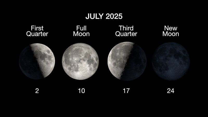 Night sky highlights for July 2025 | HobbySpace